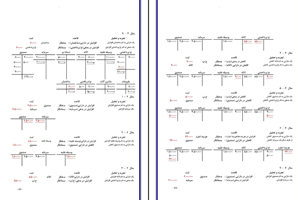 جهت بزرگنمایی کلیک کنید