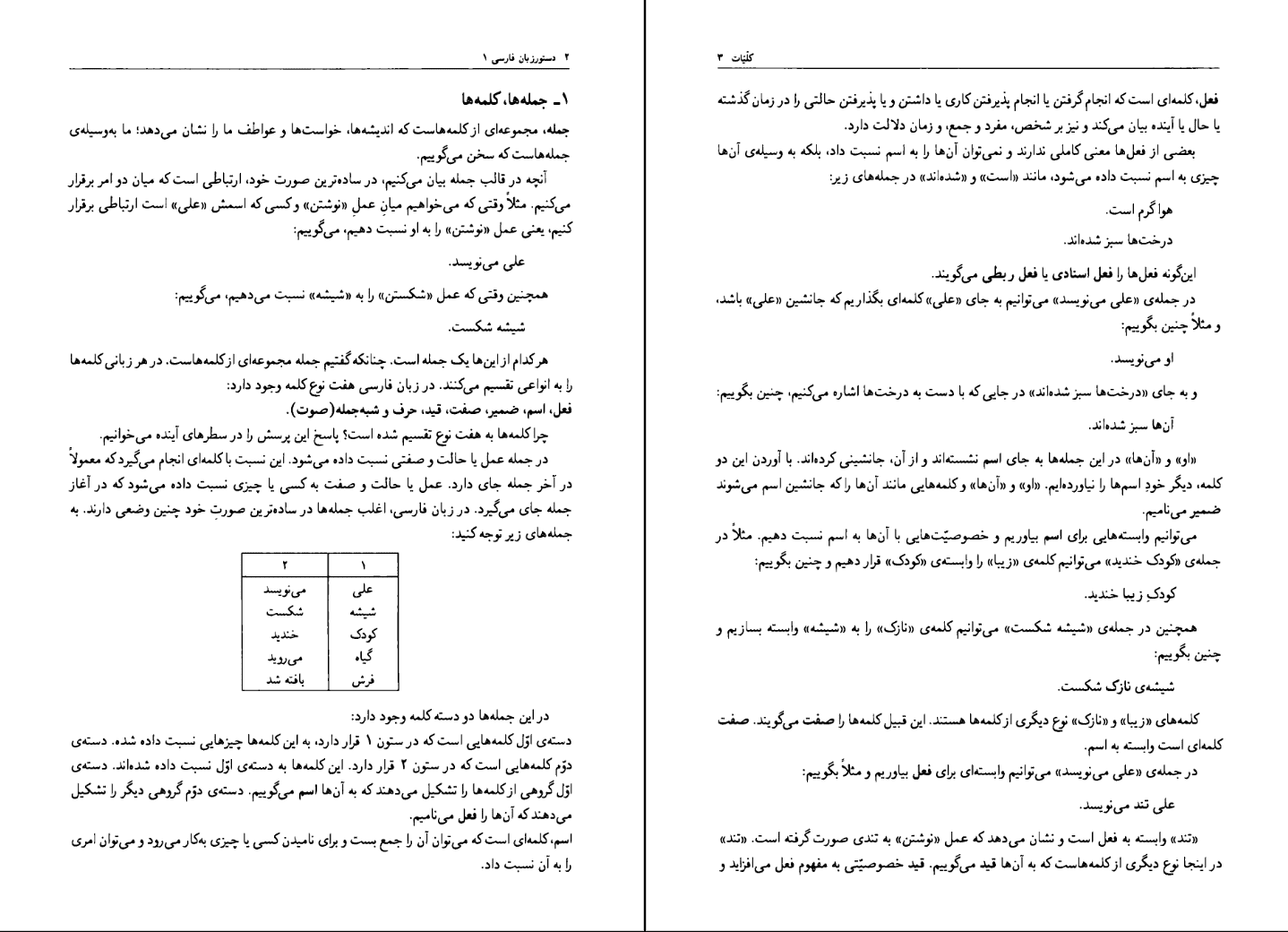 جهت بزرگنمایی کلیک کنید